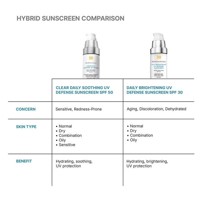Soothing Sunscreen SPF 50 for Face | Sensitive Skin | SkinCeuticals